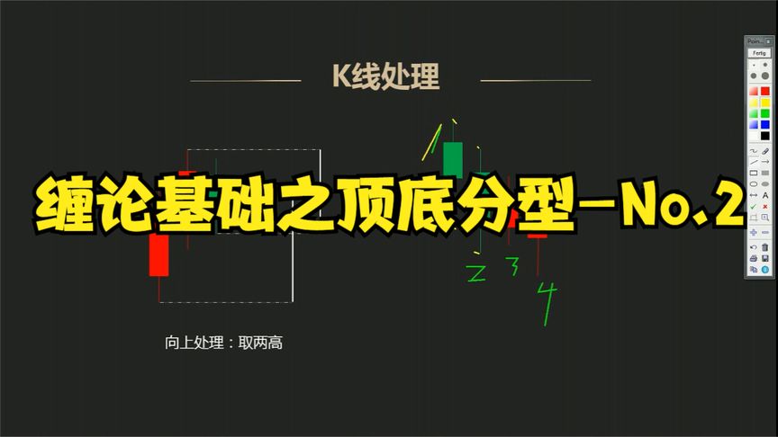 缠论基础之顶底分型-K线包含处理