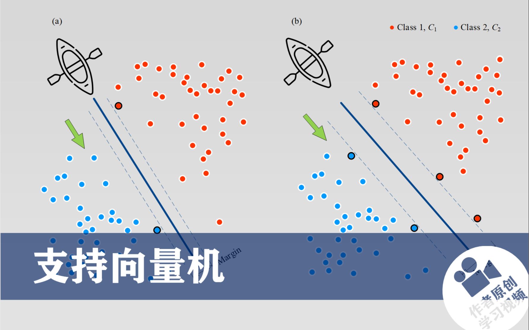 图解机器学习_支持向量机---5. 软间隔