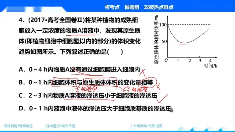 0306细胞的结构和功能2