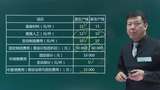 69第八章本量利分析在经营决策中的应用