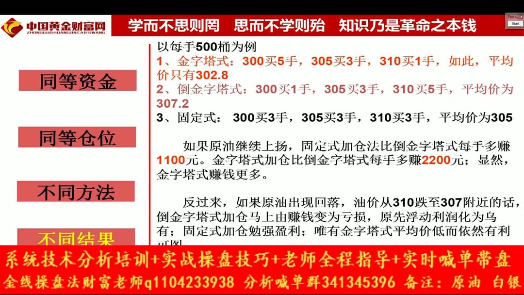 现货原油 现货白银 投资技巧之资金管理资金管理的重要性_3