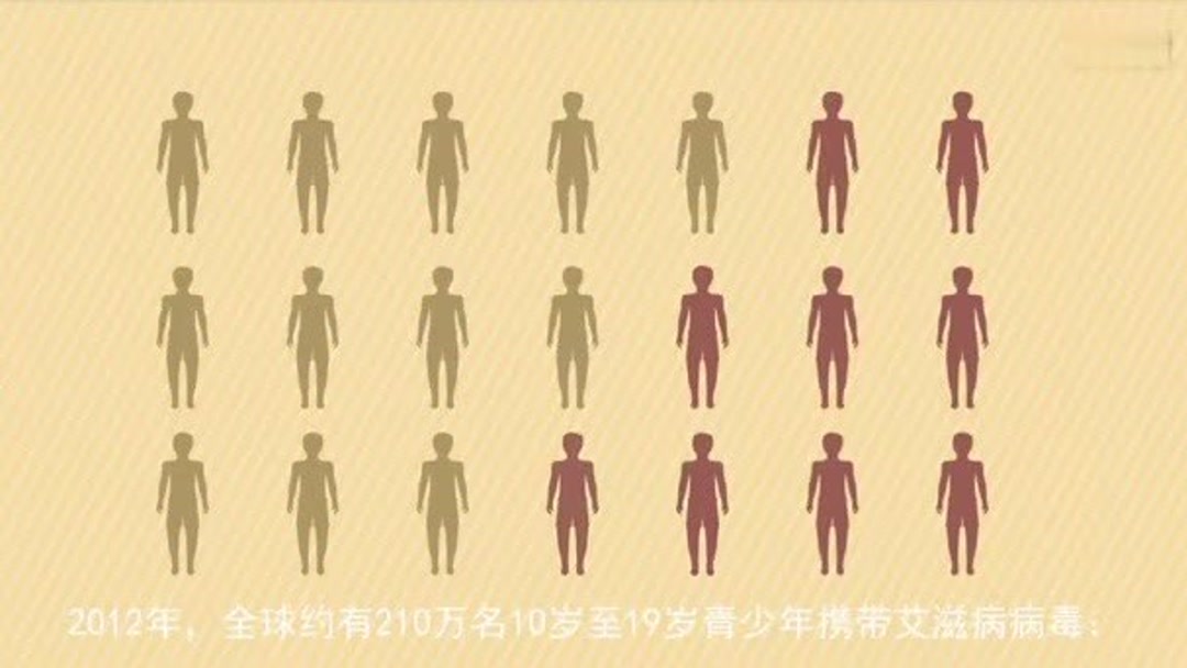 韶关防治艾滋病动画宣传片