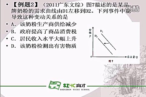 高中政治高一年级微课《价格变动对需求的影响》育才中学【黄冬玲】...