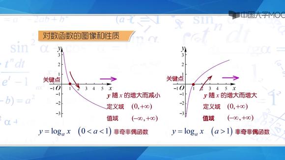 中职高考数学:第137讲,函数图形和性质(2)(视频)