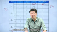 【新高考分数怎么算】卷面考94,为何最后得85?这个赋分规则你得了解