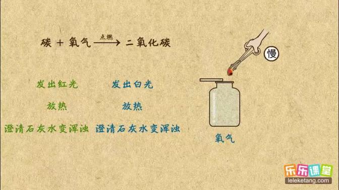 中考锦囊初中化学九年级(上),学霸笔记,木炭燃烧