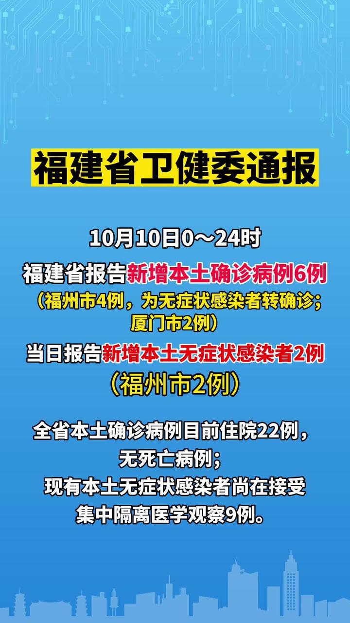 最新通报:福建新增病例6+2 #疫情防控 #疫情通报