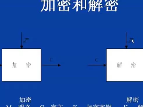 网络安全与管理-教学视频教程-西安交通大学-唐亚哲-第02讲