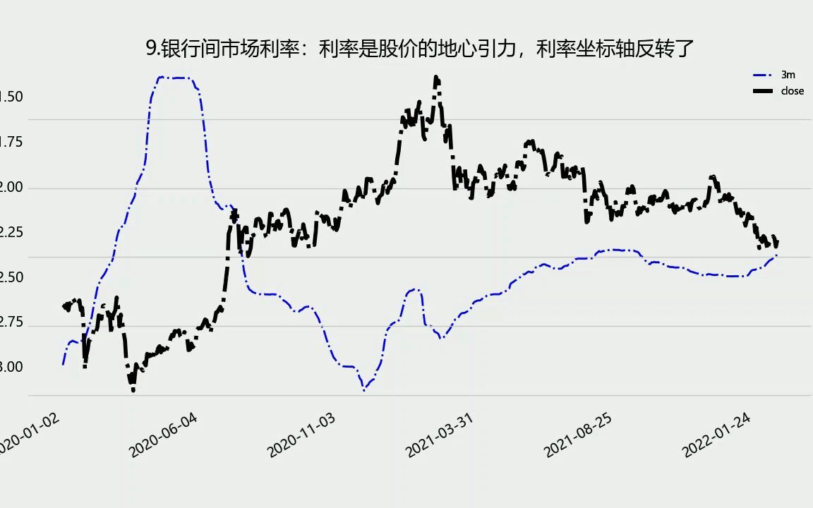【预测股市涨跌的量化指标】数据更新到2022年02月23日