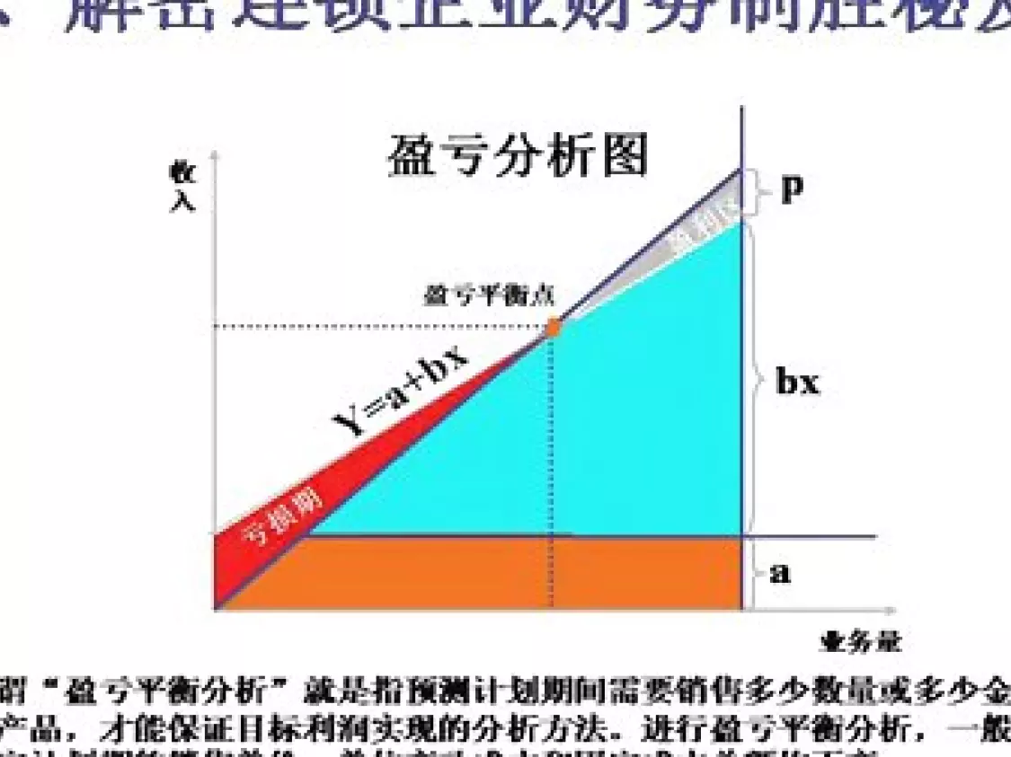连锁企业财务管控(八)