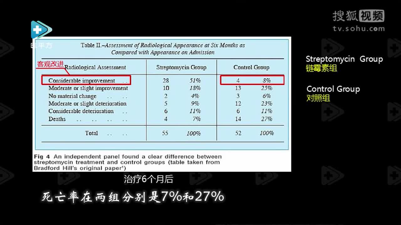 医平方:临床试验的设计