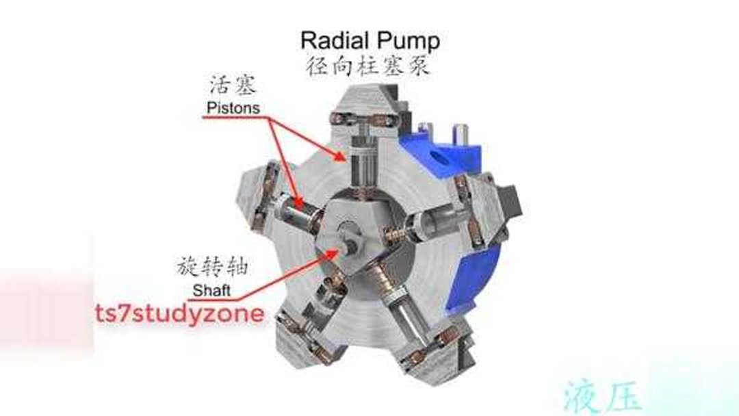 径向柱塞泵的动画演示