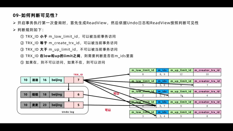 【数据库】MySQL教学实录2-事务