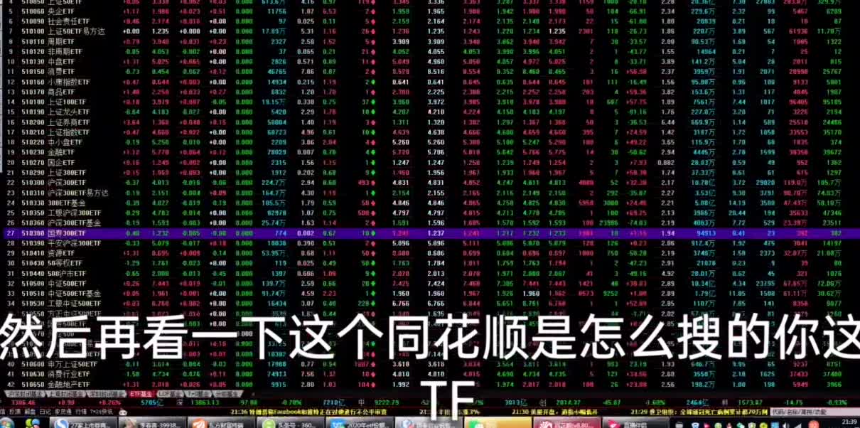 用通达信,同花顺,东方财富软件如何快速找出场内基金ETF和LOF?