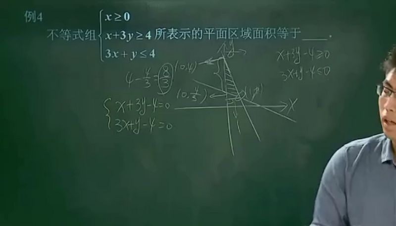 高一数学:二元一次不等式组,知识点解析
