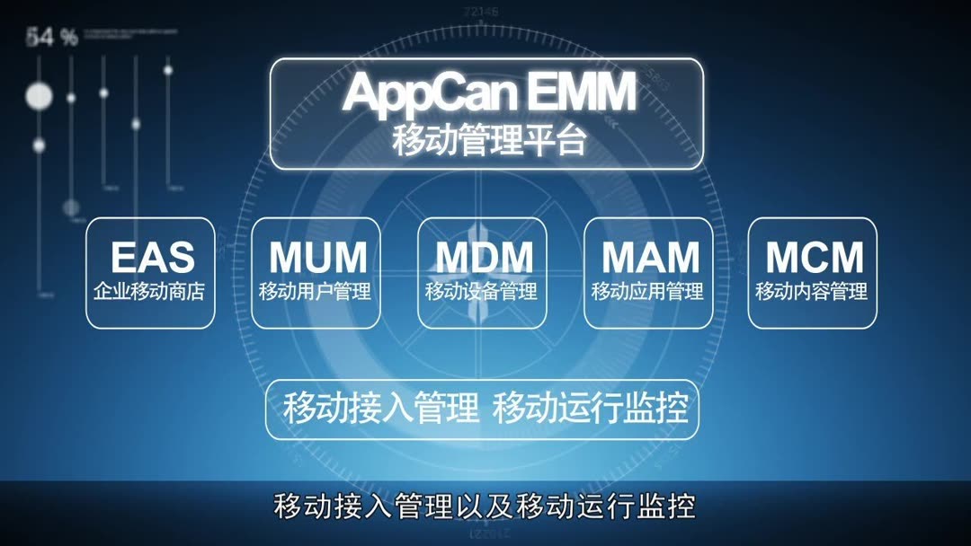 移动平台成为实现企业移动战略的基石