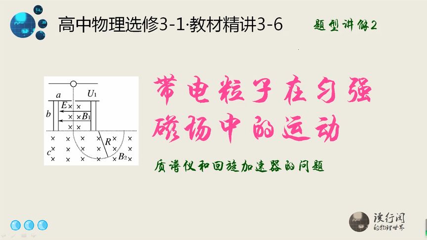 3-6带电粒子在匀强磁场中的运动2-题型讲解2-质谱仪和回旋加速器