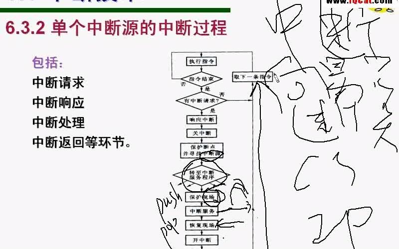 24-微机原理与应用
