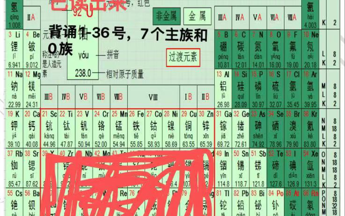 高二化学 选修二结构解法概述 知识点讲解 看了都说好