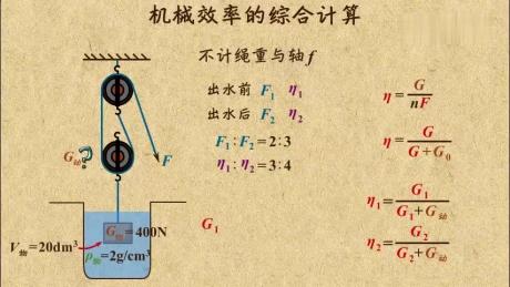 北师大版八8年级初二下册物理滑轮组机械效率的综合计算