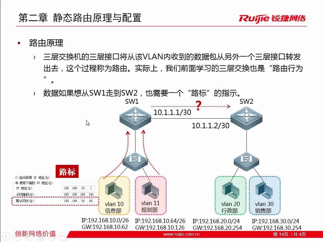 静态路由原理与配置
