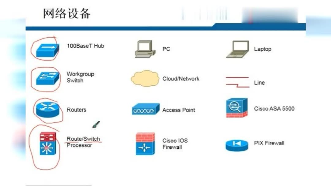 常见网络设备介绍与认识通信图标