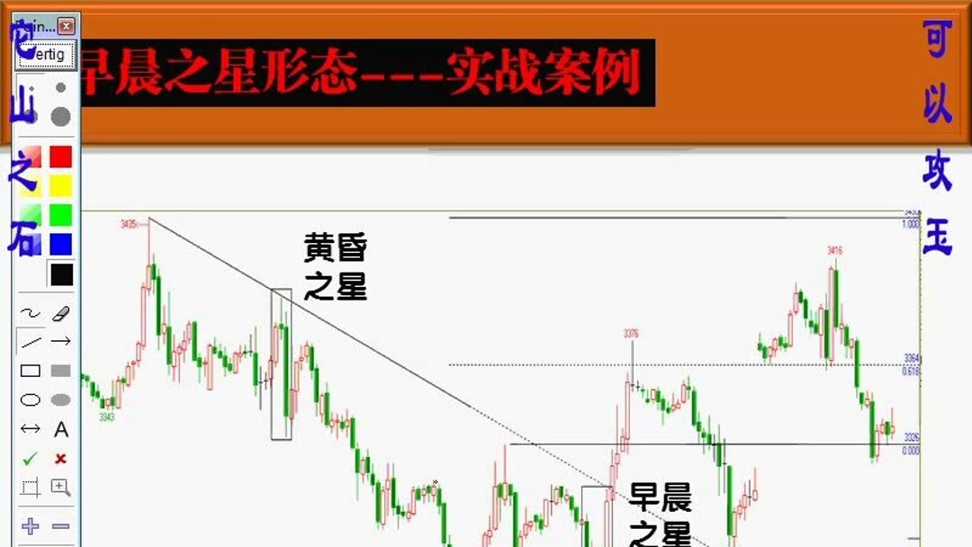 炒白银短线交易技巧 【股市 现货铜 白银】行情K线解析