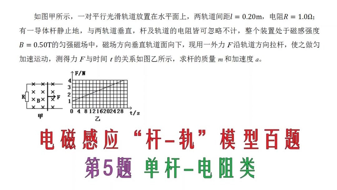 电磁感应杆轨模型百题005单杆-电阻类