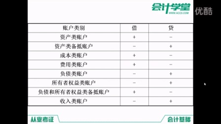 会计基础视频教程 会计从业资格培训 会计基础复式记账