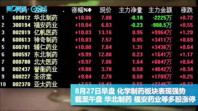 新药品管理法释放一系列制度红利,医药板块延续强势