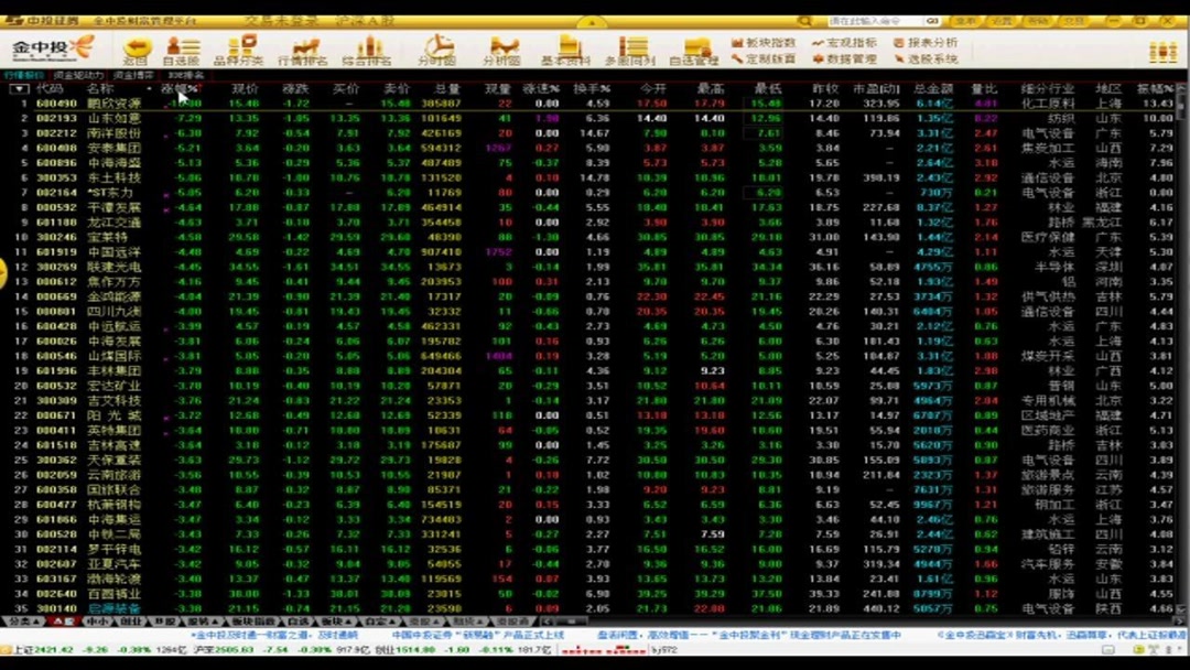 股票入门基础知识股票入门股票入门基础知识视频教程