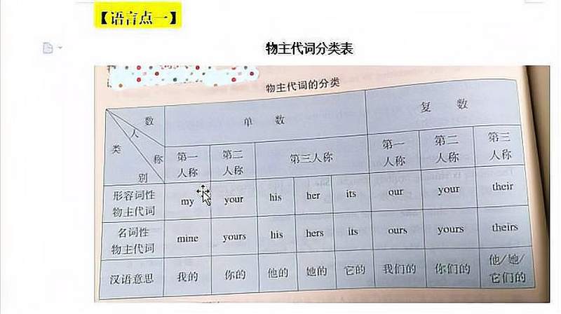 20210109_中考:代词用法(2)
