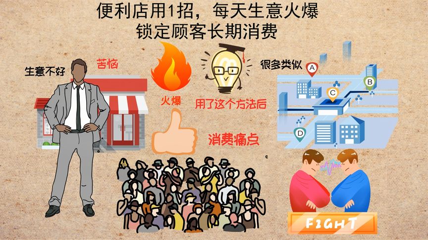便利店用1招，每天生意火爆，锁定顾客长期消费，厉害