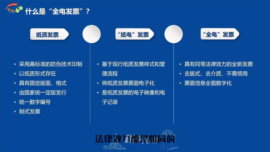 什么是全面数字化的电子发票?(黄浦税务)