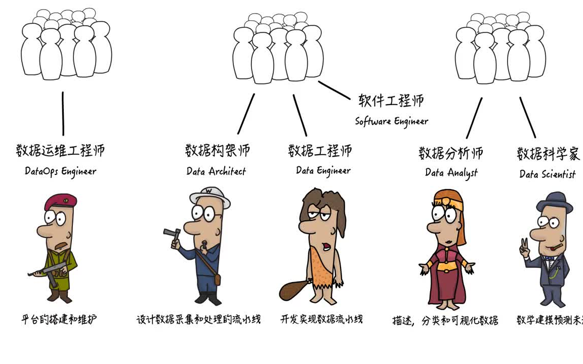 大数据相关工作职位介绍