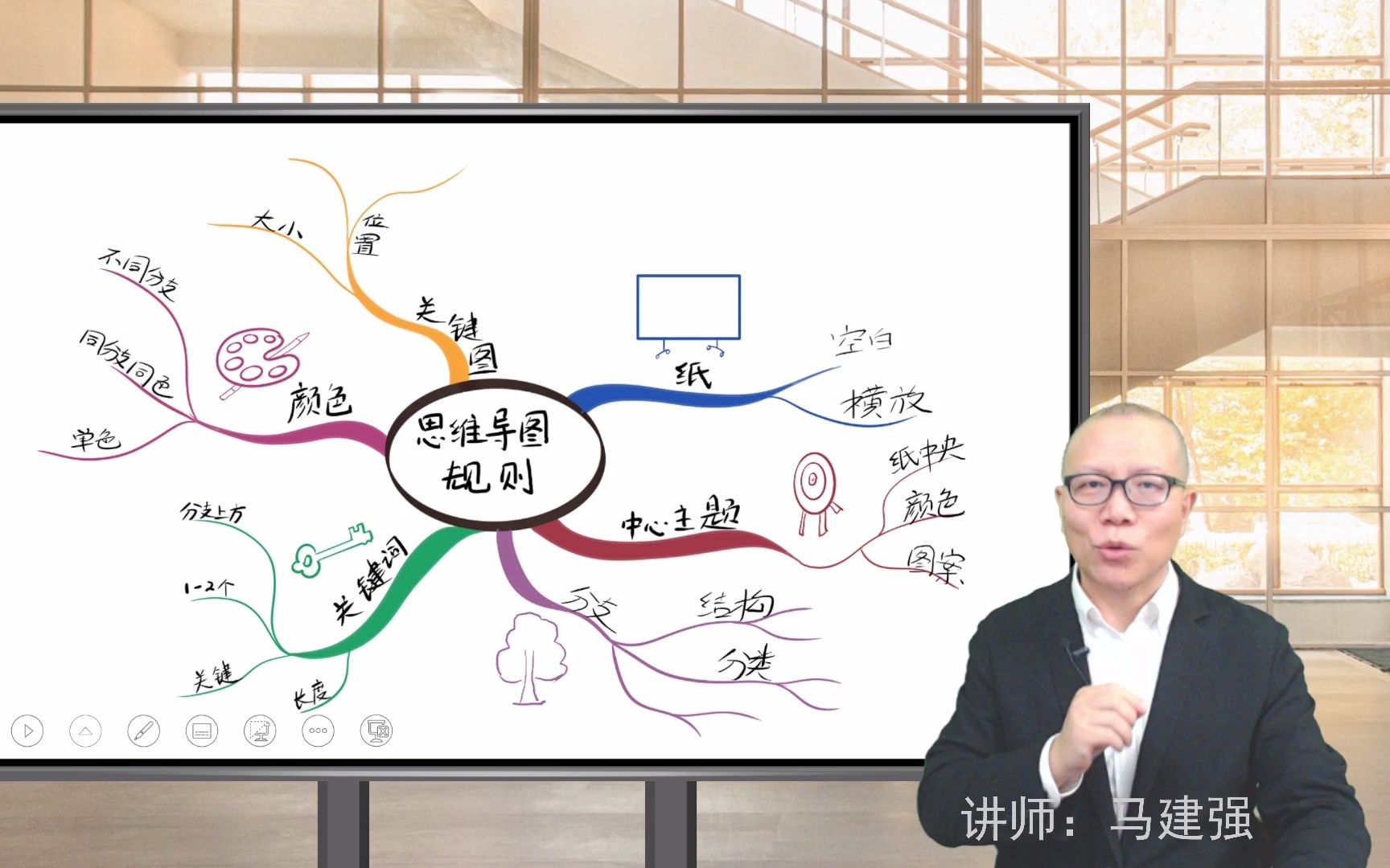 关键时刻不会做PPT,1是确实不会做,2是没思路,其实没思路更可怕,思路...