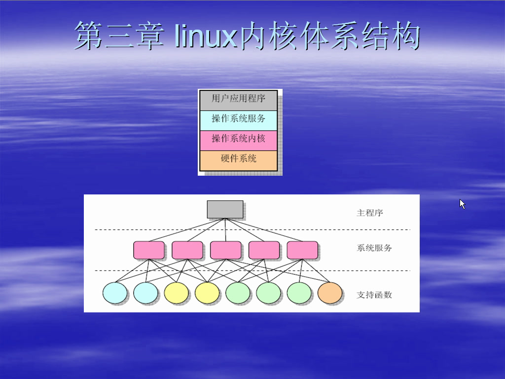 Linux内核课程【入门】