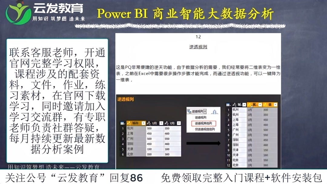 【0基础学数据分析师】超实用快看大数据和挖掘分析师