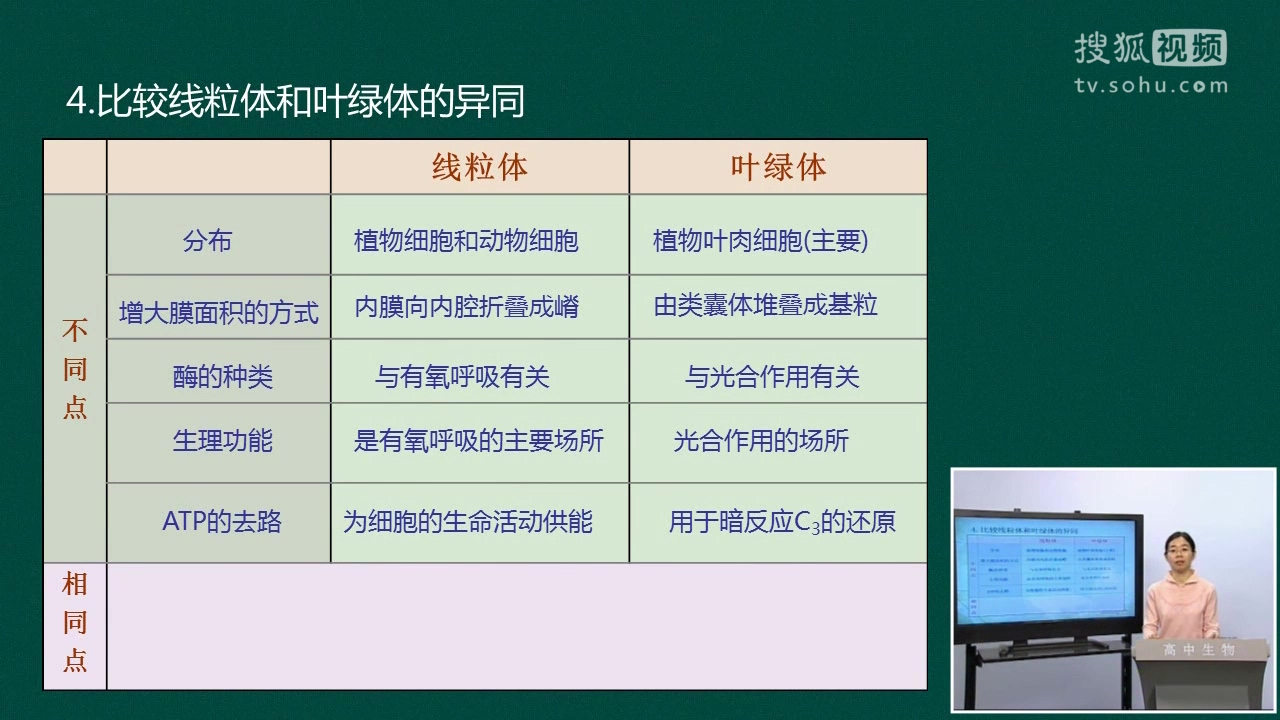 生物02 细胞的基本结构 上
