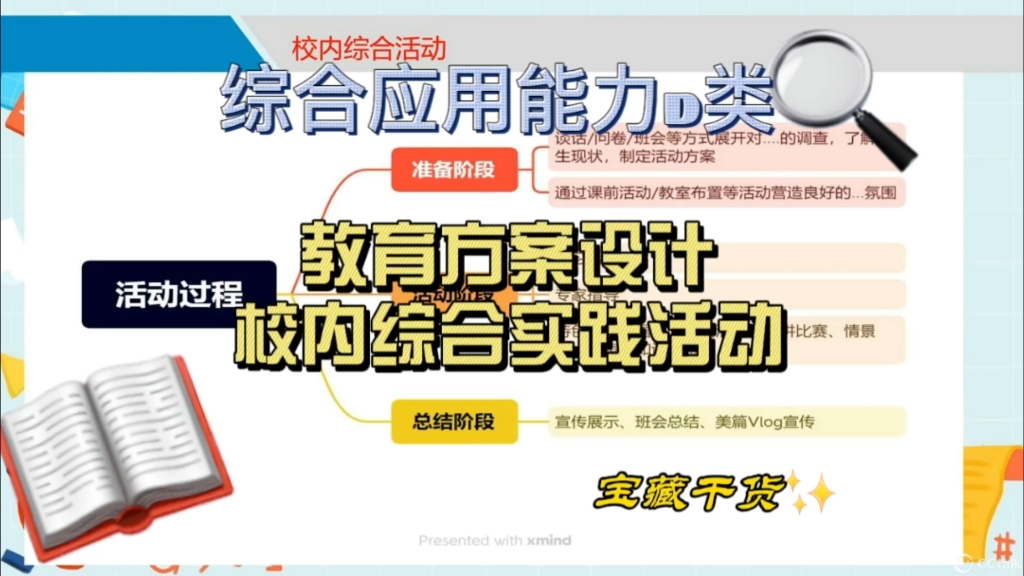 综合应用能力d类教育方案设计校内综合实践活动