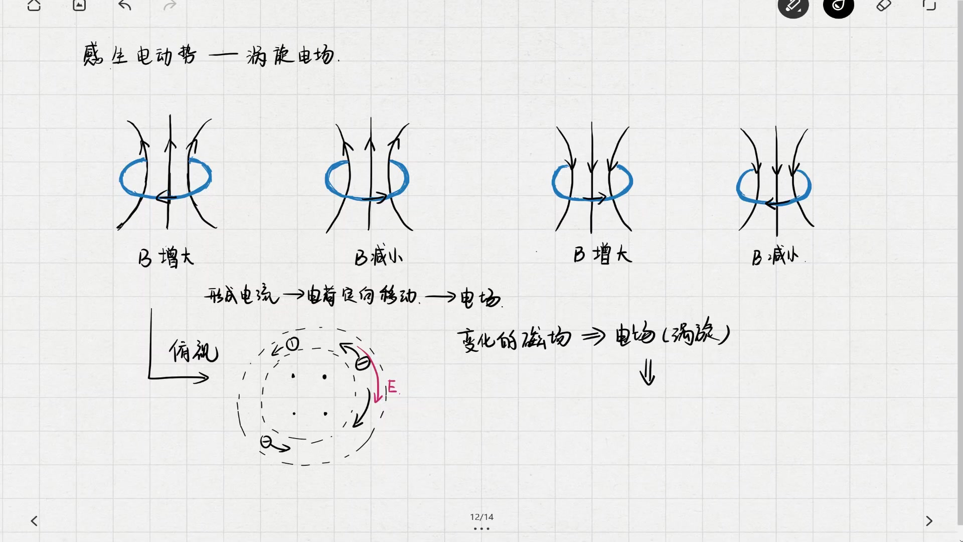 感生电动势-涡旋电场
