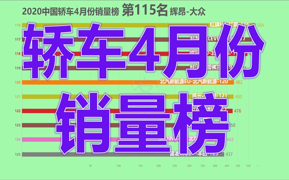 2020中国轿车4月份销量榜!