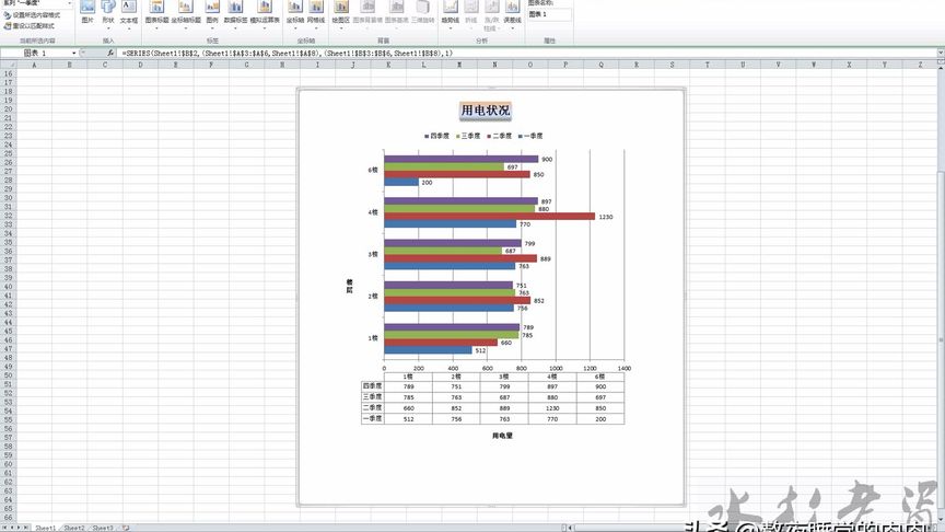 第三十七讲:Excel更改图表布局和样式2