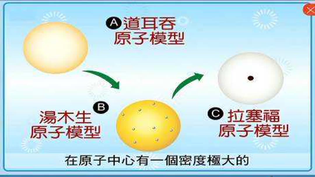 物理——原子模型