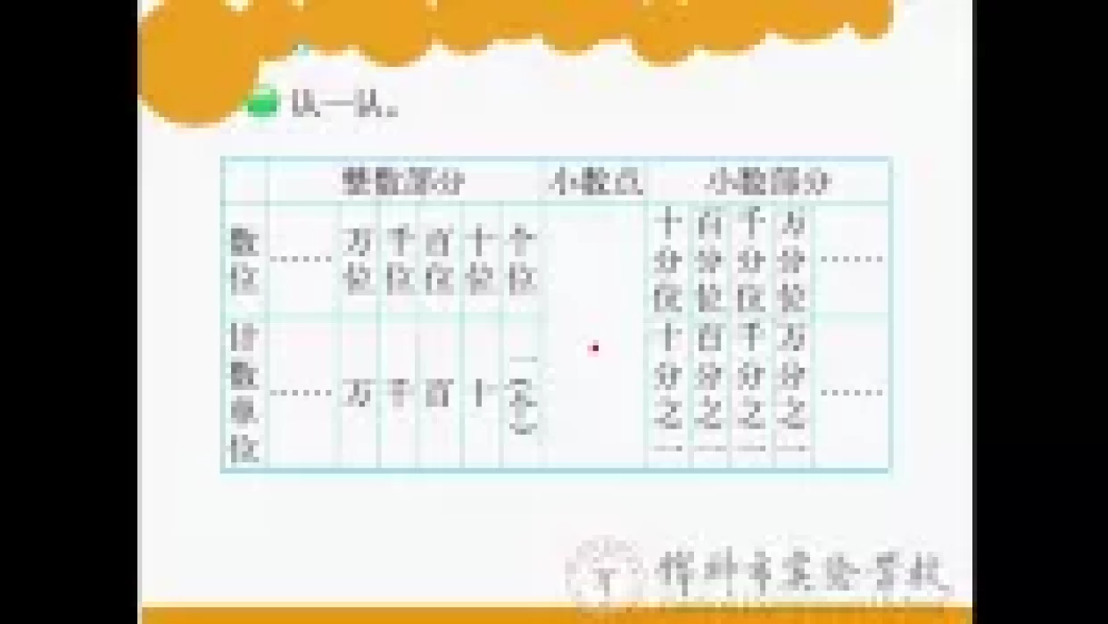 四年级数学(下册)——第一单元-小数的意义和加减法《小数的意义(三)》