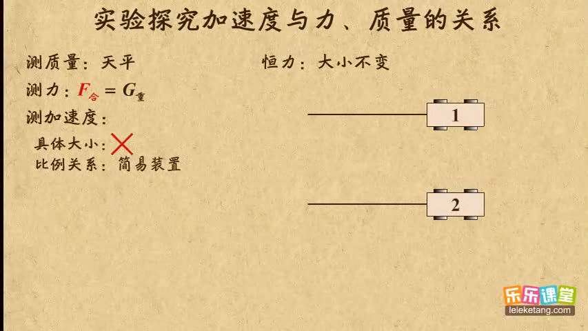 乐乐课堂高中物理