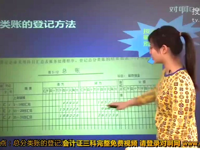 对啊网会计证考试必考点解析:总分类账的登记方法