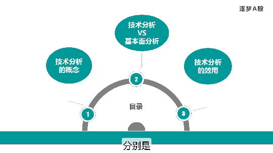 《逐梦A股》 第6课 技术分析是什么?怎么用?