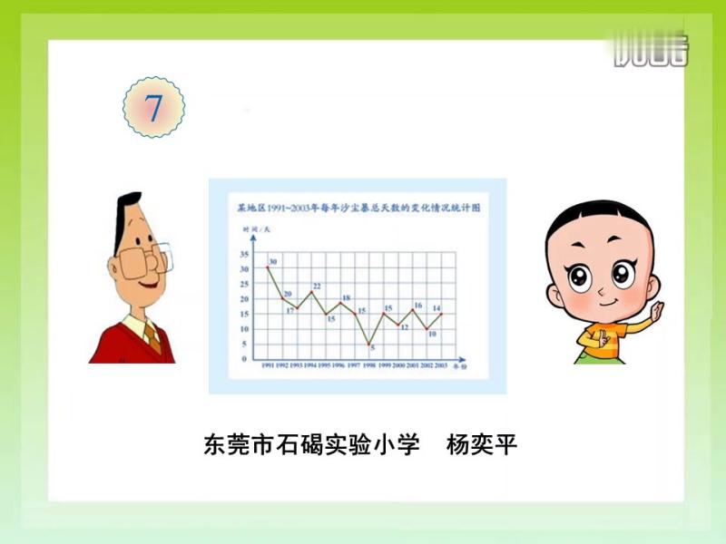 3.《单式折线统计图》微课