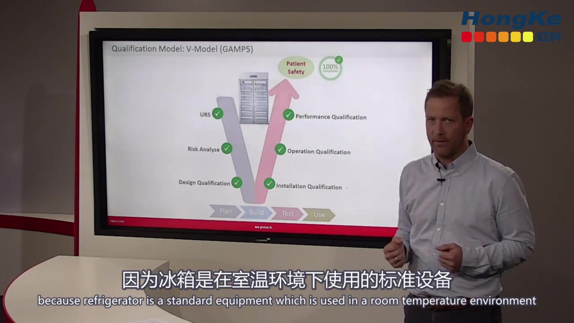 设施设备确认章节 Part 2 - 通过(GAMP5)V模型
